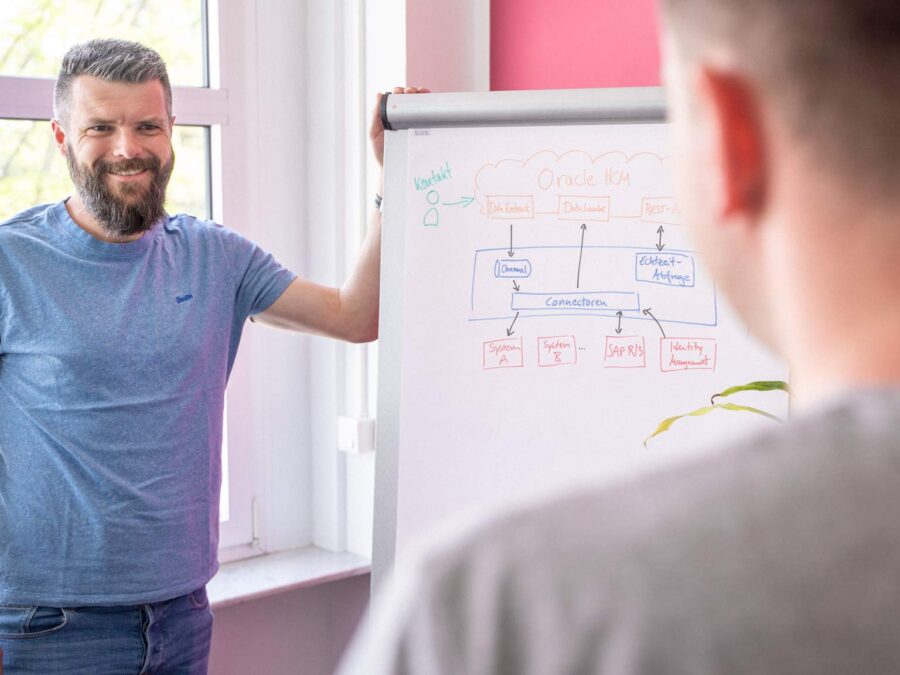 Lobster No-Code Datenintegration mit nterra – Beratung für Integration